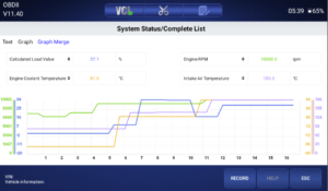 Freeze Frame Data vs Live Data: What’s the Difference? - UDIAG